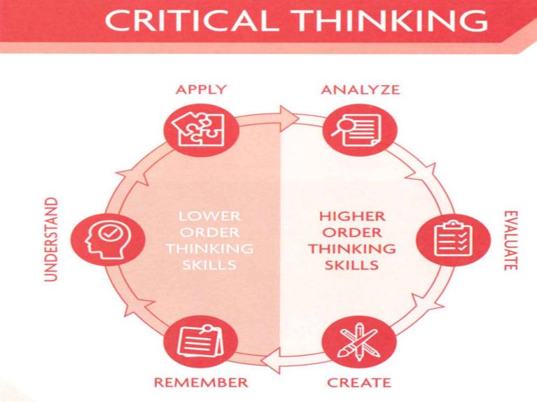 如何正确开启Unlock学习之旅？