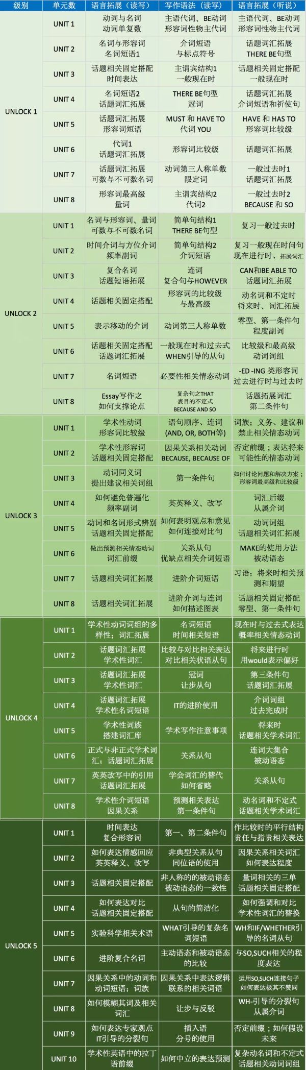 UNLOCK适合什么样的孩子?UNLOCK课程学习指南