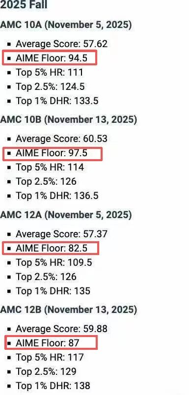 爆!2025年AMC10/12分数线官宣出炉!澜大学员全部晋级AIME!下一步应该如何备考?