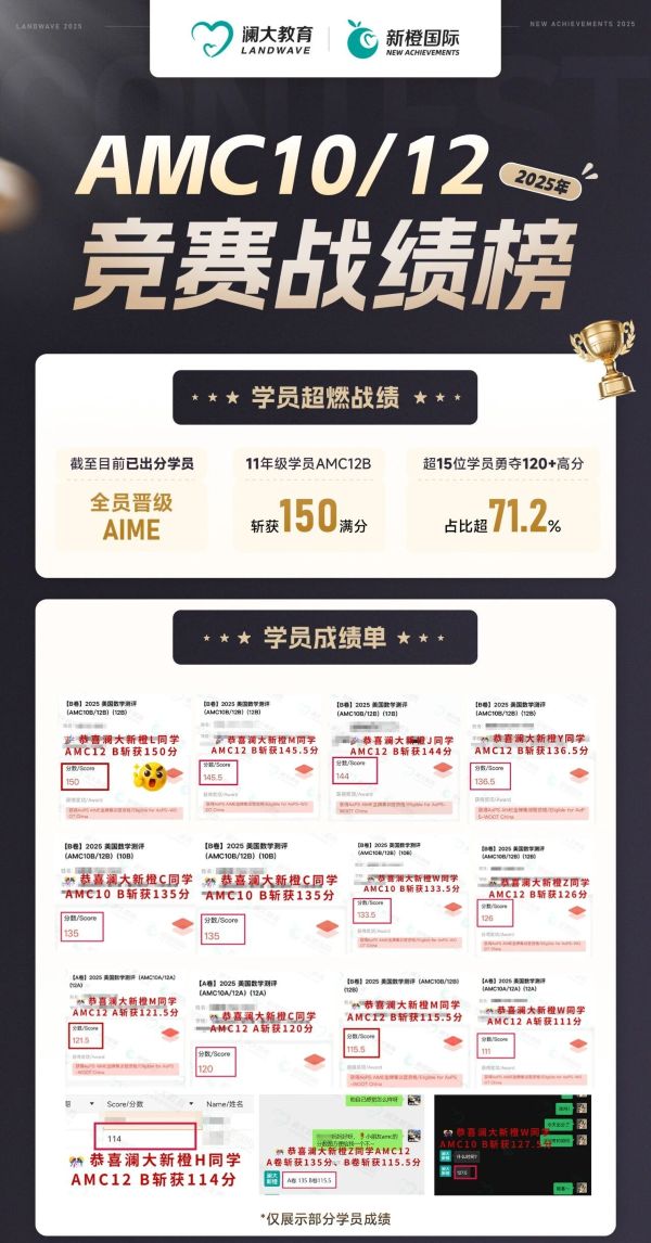 爆!2025年AMC10/12分数线官宣出炉!澜大学员全部晋级AIME!下一步应该如何备考?