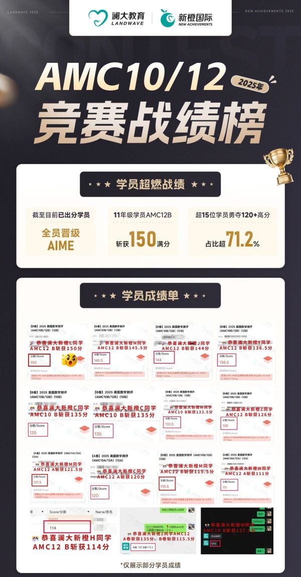 重磅官宣!2025年AMC10/12晋级分数线“爆雷”史上最高?下一步应该如何备考?
